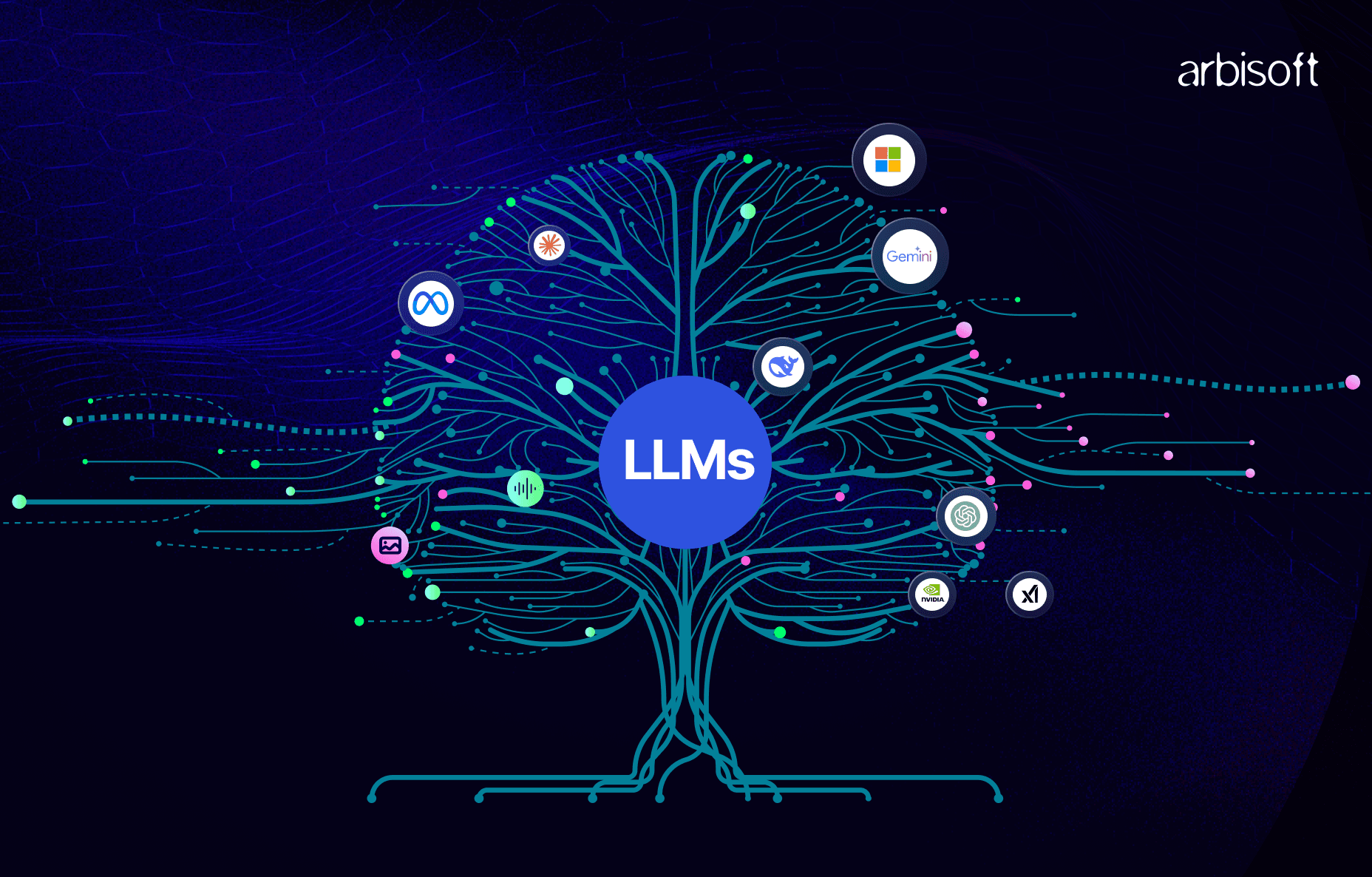 The Evolution, Impact, and Future of Large Language Models